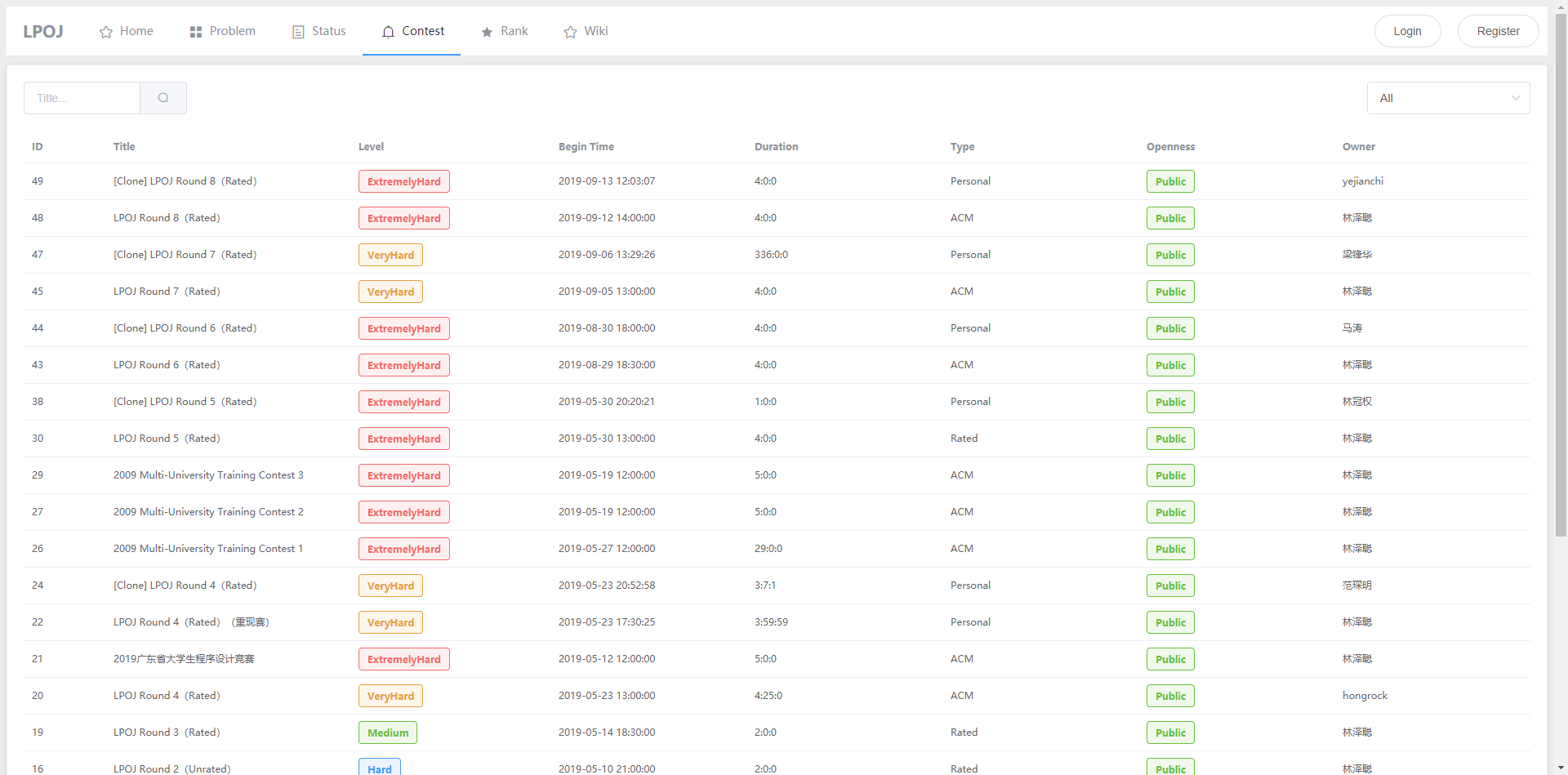Github Linzeconglpoj An Open Source Online Judge System Base On Django Rest Framework And